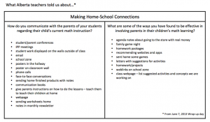 Past Webinars - Numeracy for All